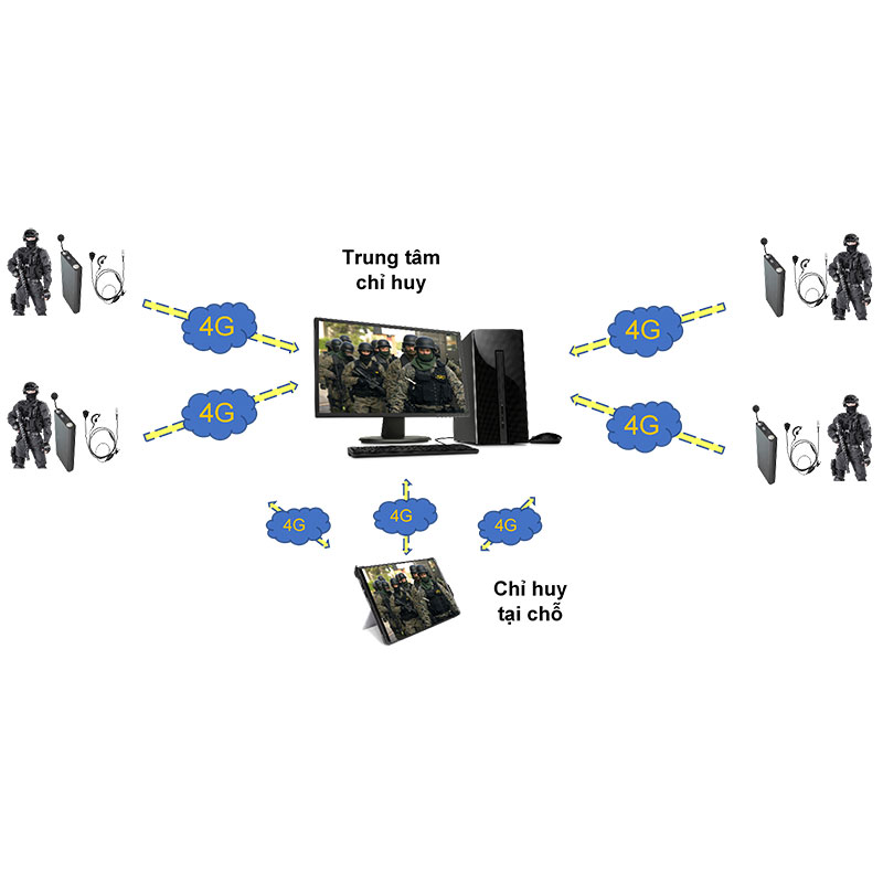 4G TACTICAL COMMAND SYSTEM | DCT Solutions